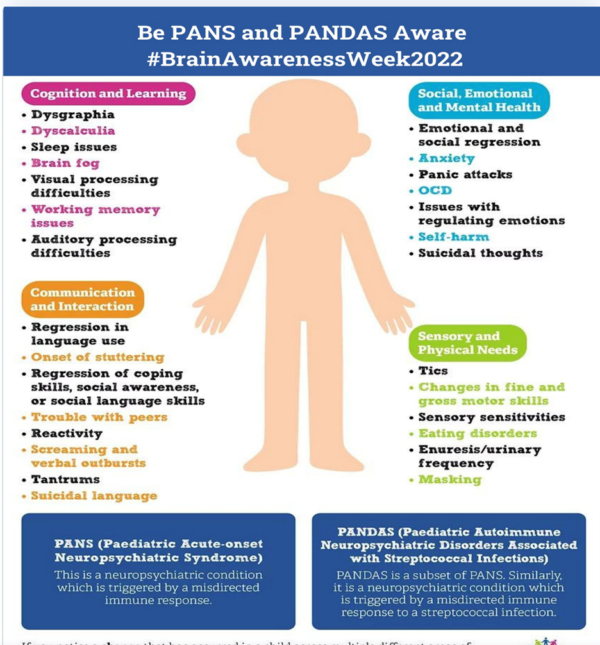 PANS/PANDAS Syndrome – Symptoms & Support Services