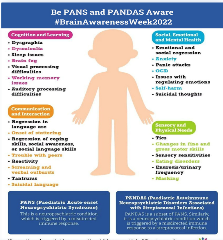 PANS/PANDAS Syndrome – Symptoms & Support Services