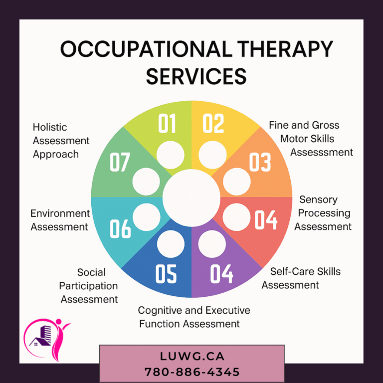 Occupational Therapy | Leduc & Beaumont AB | Level Up Wellness Group